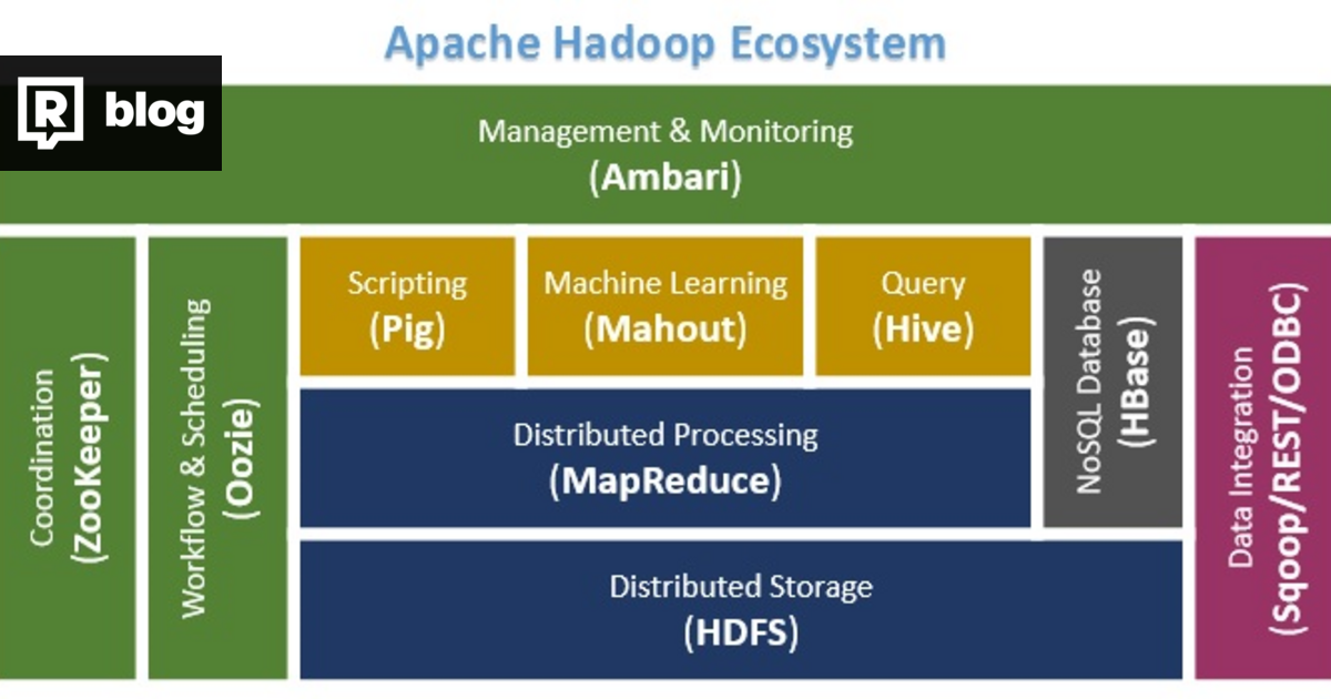 Hadoop Ecosystem Components And Its Architecture Refresher Blog