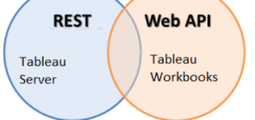 Whats New In The Tableau Rest Api Refresher Blog